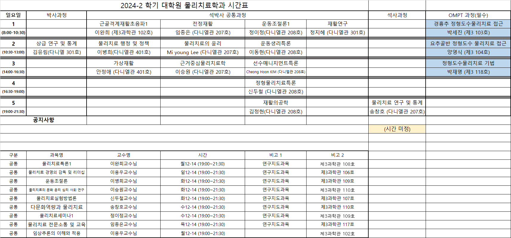 2024학년도 2학기 대학원 물리치료학과 시간표 및 선수과목 신청 관련 안내(선수과목 수강신청 연장 안내) – 일반대학원 물리치료학과