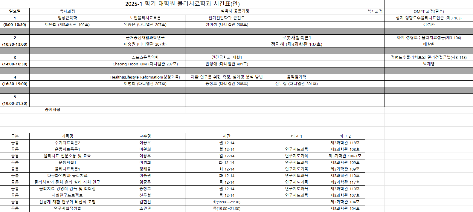 2025학년도 1학기 대학원 물리치료학과 시간표 및 선수과목 수강신청 관련 안내 (수정) – 일반대학원 물리치료학과