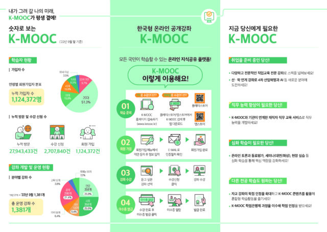 K-MOOC 홍보 리플렛 (민트ver)_펼침면 – 삼육대학교