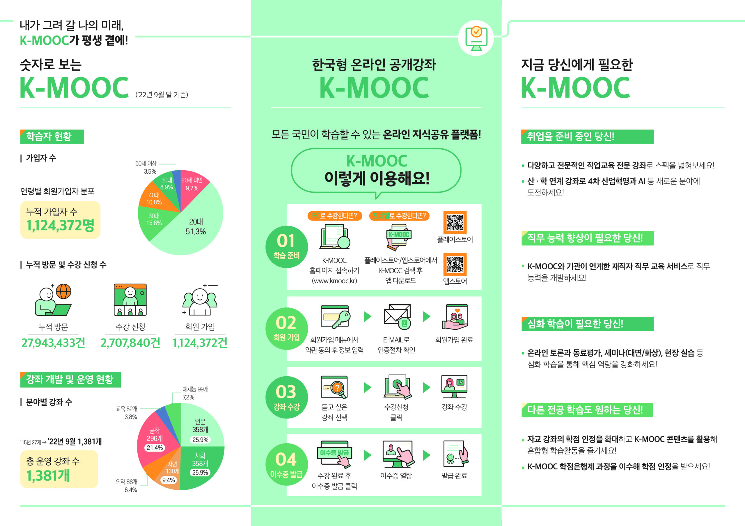 K-MOOC 홍보 리플렛 (민트ver)_펼침면 – 삼육대학교