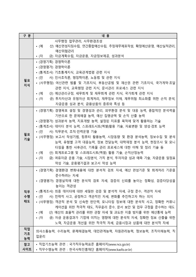 3. 분야별 직무기술서.hwp_6 – 삼육대학교